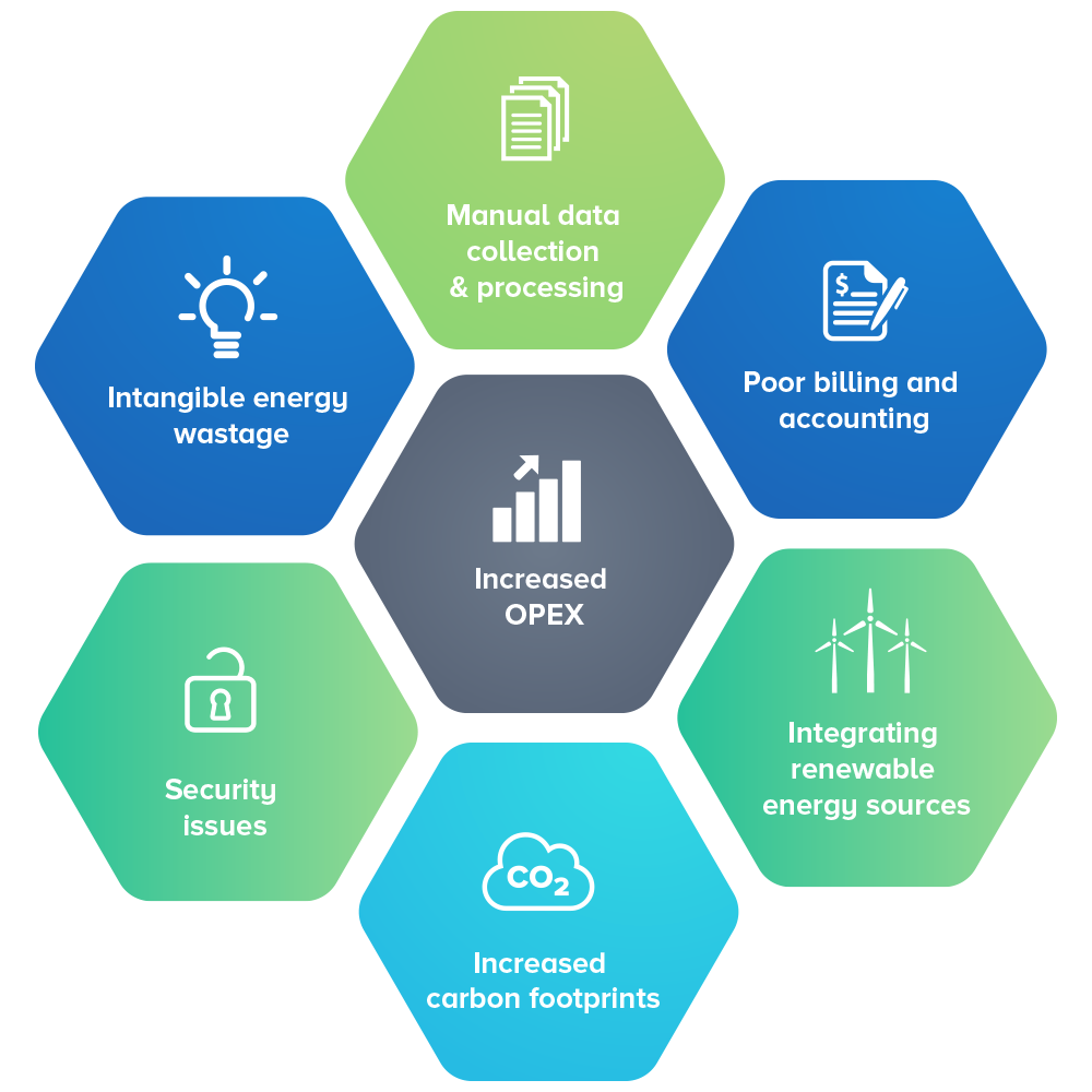 smart-metering - Evolution Technology Group smart-metering - Evolution Technology Group